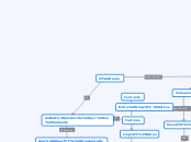 El texto - Concept Map